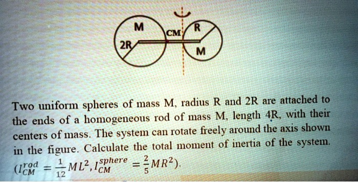 Two uniform spheres of mass M, radius R and 2R are attached to the ends of a homogeneous rod of ...