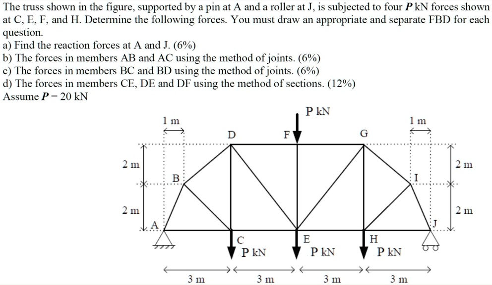 The truss shown in the figure, supported by a pin at A and a roller at ...