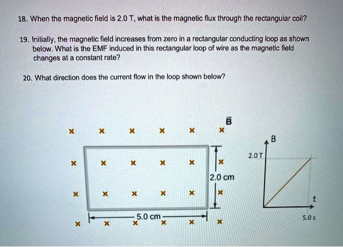 when the magnetic field is 20 t what is the magnetic flux through the ...