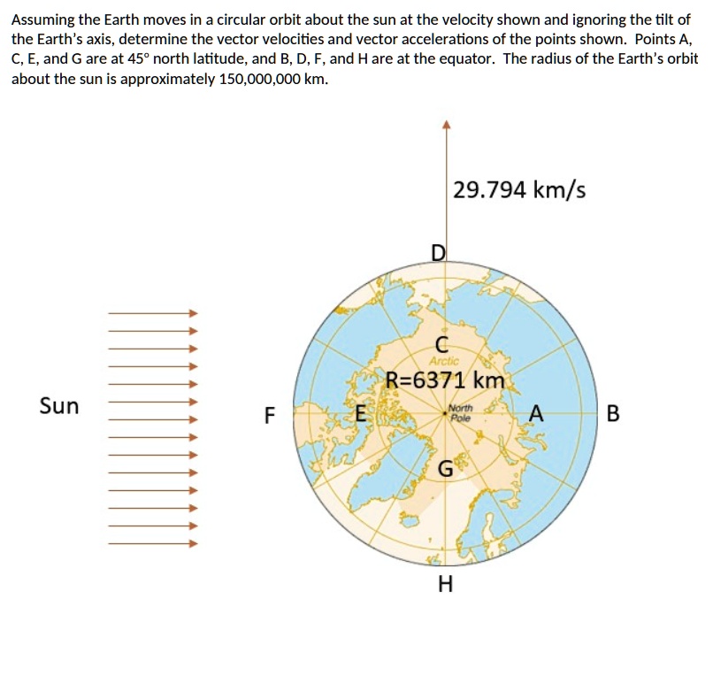 SOLVED: Assuming the Earth moves in a circular orbit about the sun at ...