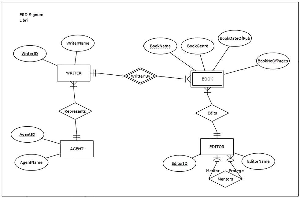 SOLVED: 'Please help with this practice problem. What will be the ...