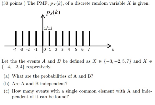 SOLVED: 30 points ) The PMF, px (k), of a discrete random variable X is ...