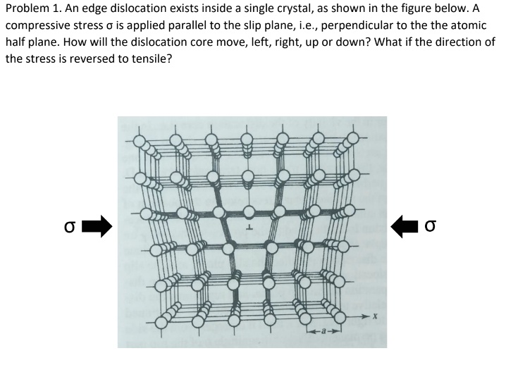 Problem 1. An edge dislocation exists inside a single crystal, as shown ...