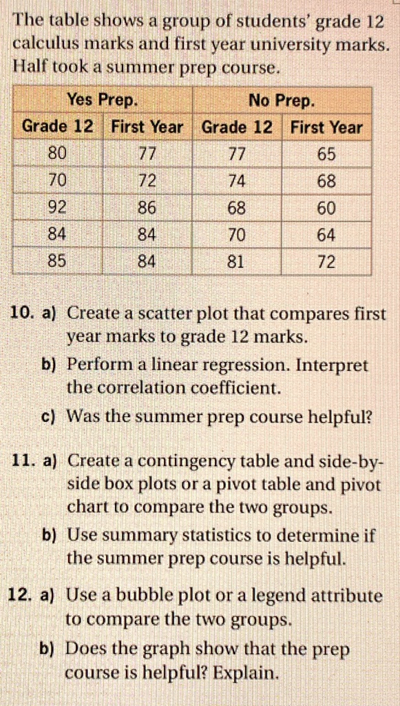 the table shows a group of students grade 12 calculus marks and first ...