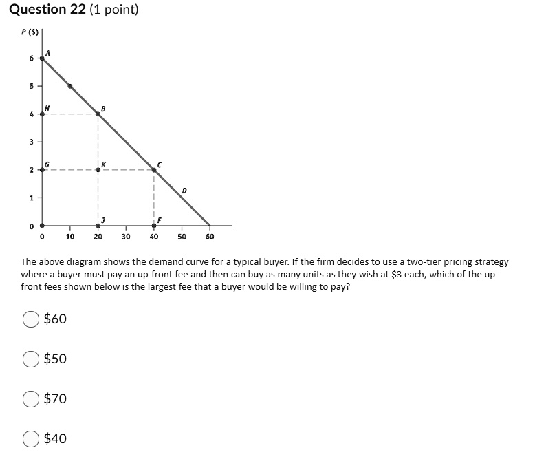 SOLVED: Question 22 (1 point) P10 20 30 40 50 60 The above diagram ...