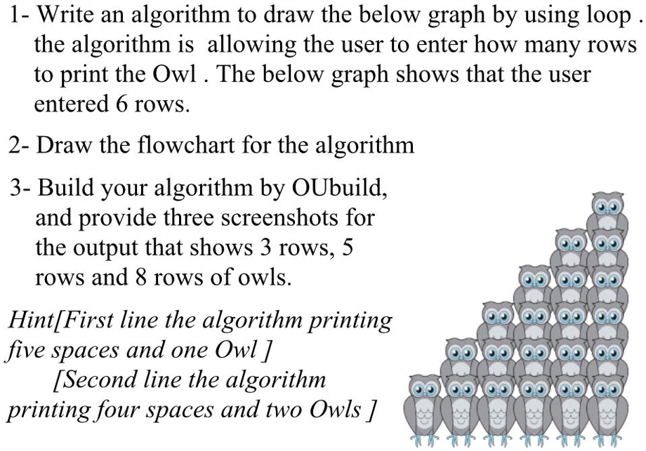 SOLVED: Write an algorithm to draw the below graph by using a loop. The ...