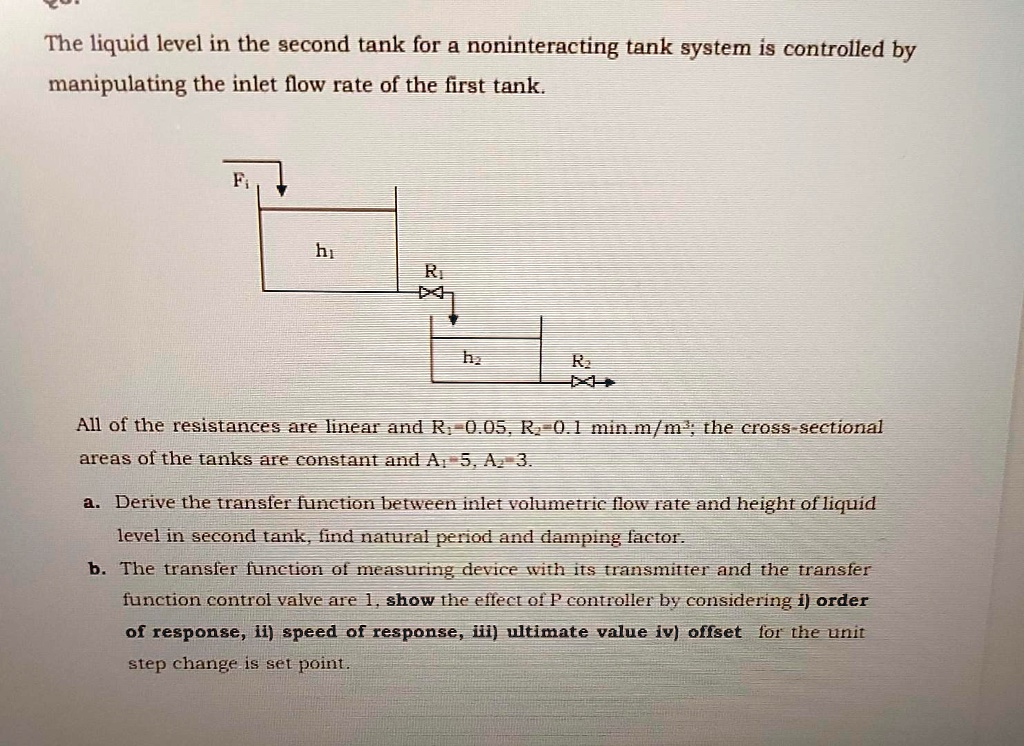 SOLVED: The liquid level in the second tank for a non-interacting tank ...