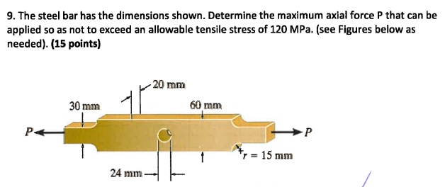 SOLVED: The steel bar has the dimensions shown. Determine the maximum ...