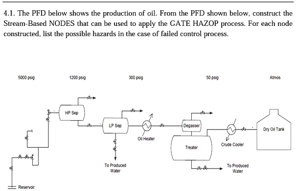 4.1. The PFD below shows the production of oil. From the PFD shown ...