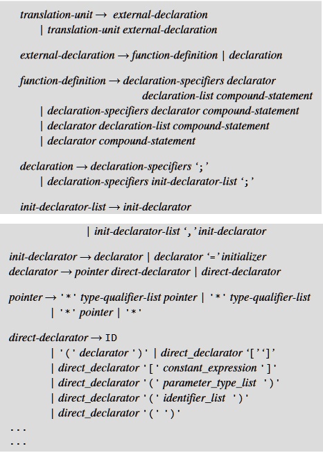 Solved Texts Translate The Bnf Rules Of Figure 6 6 Into Ebnf Figure 6 6 Translation Unit