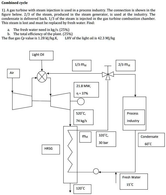 Combined cycle 1). A gas turbine with steam injection is used in a ...