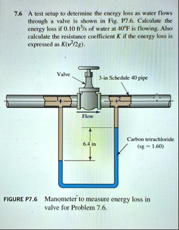 76 a test setup to determine the energy loss as water flows through a ...