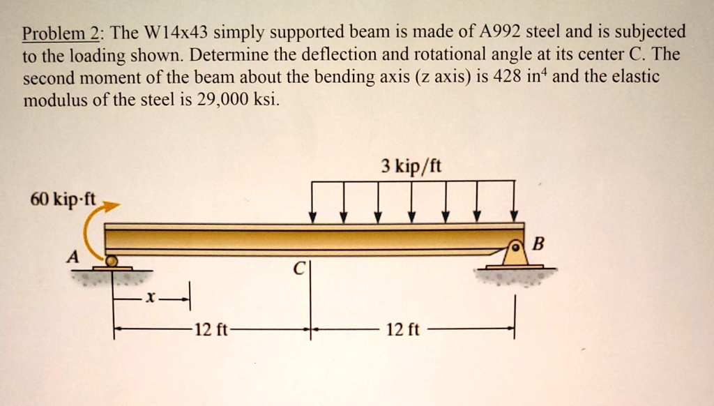 SOLVED: Please show all work. Thank you! Problem 2: The W14x43 simply ...