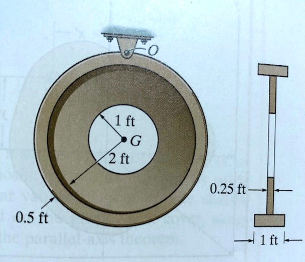 1 ft G 2 ft 0.5 ft 0.25 ft 1 ft