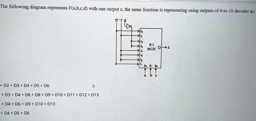 The following diagram represents F(a,b,c,d) with one output z, the same ...