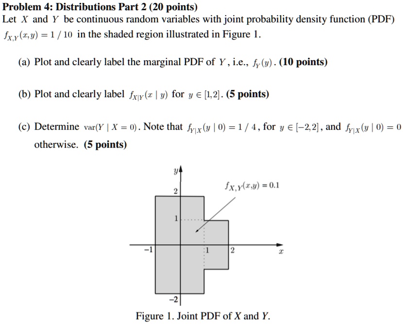 Solved Problem 4 Distributions Part 2 20 Points Let X And Y Be Continuous Random Variables 