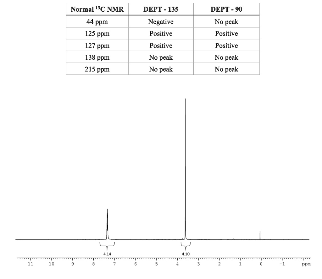 SOLVED: The 1H NMR spectrum of a compound with the formula C9H8O is shown below. The normal 13C ...