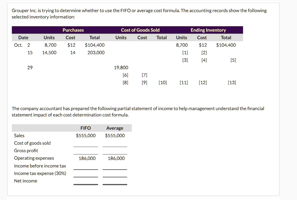SOLVED: Grouper Inc. is trying to determine whether to use the FIFO or ...