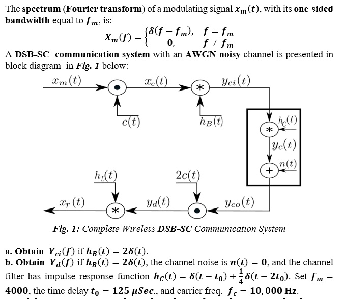 SOLVED: The spectrum (Fourier transform) of a modulating signal xm(t), with its one-sided ...