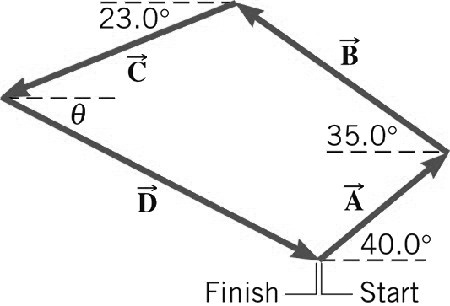SOLVED: 'A sailboat race course consists of four legs, defined by the ...