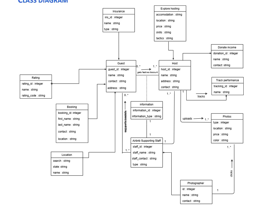Rating ratingid: integer name: string ratingcode: string Booking bookingid: integer firstname ...