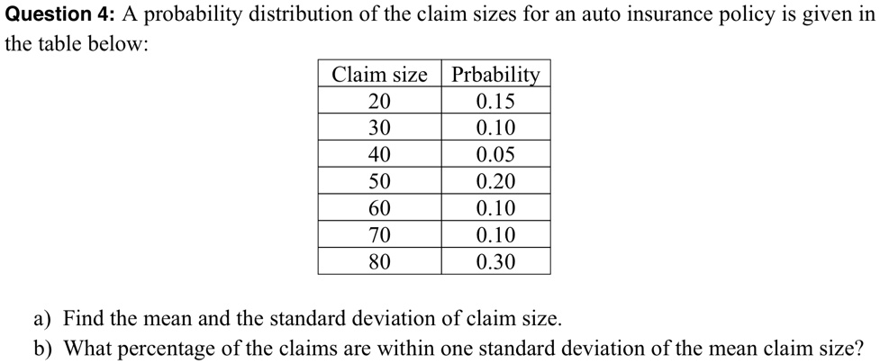 Question 4: A probability distribution of the claim sizes for an auto ...