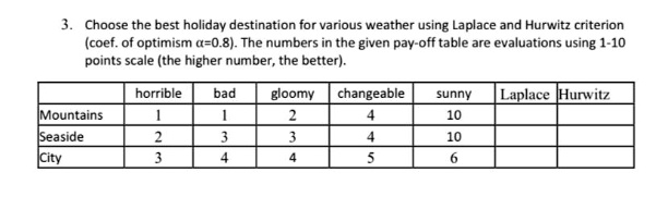SOLVED: Choose the best holiday destination for various weather using Laplace and Hurwitz ...