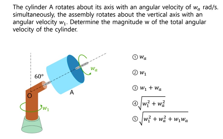 The cylinder A rotates about its axis with an angular velocity of wa ...