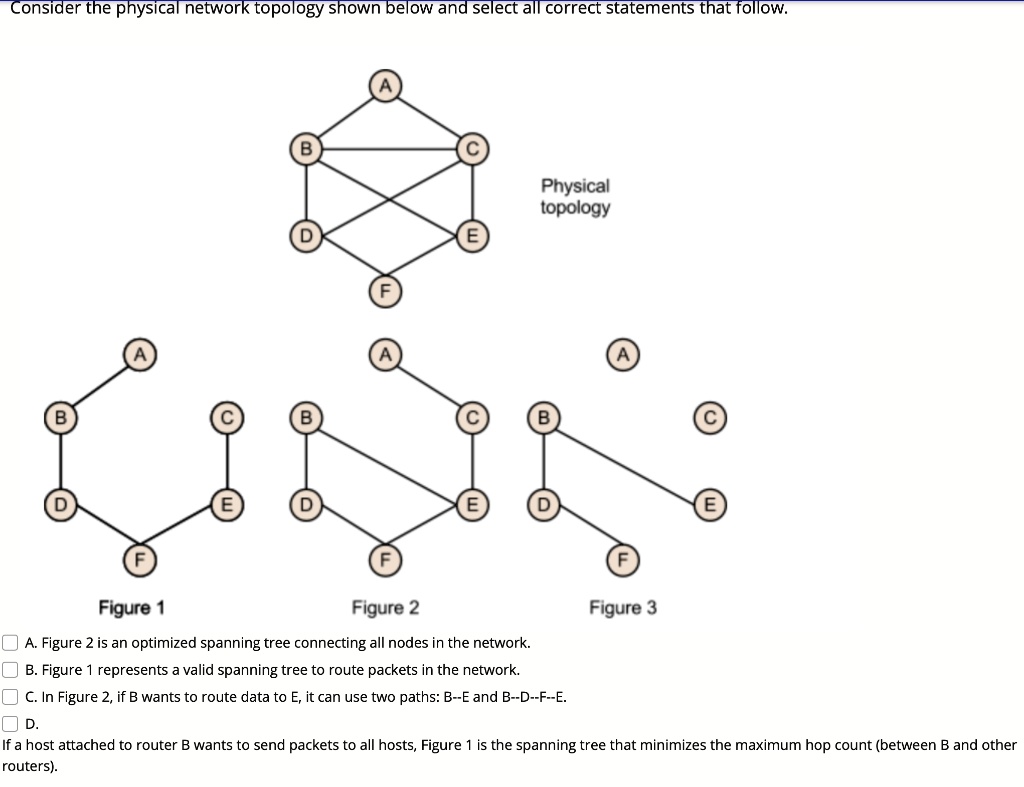 Consider the physical network topology shown below and select all ...