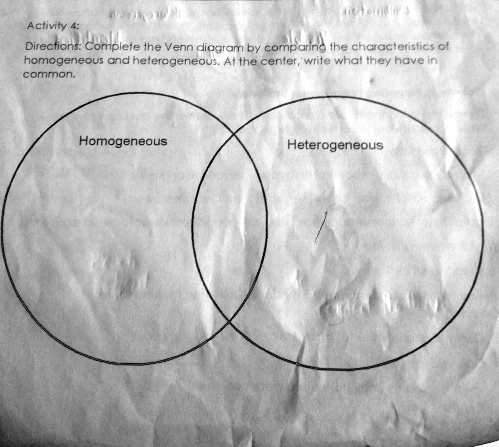pahelp na stuck ako dito activity 4 directions complete the venn ...