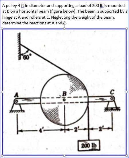 A pulley 4 ft in diameter and supporting a load of 200 lb is mounted at ...