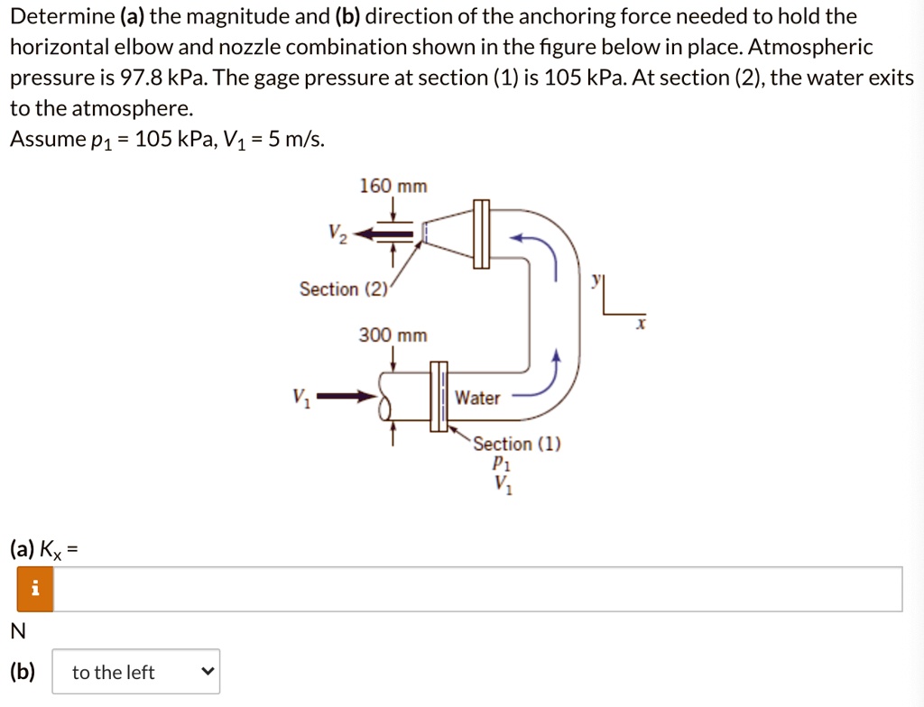 determine a the magnitude and b direction of the anchoring force needed to hold the horizontal ...