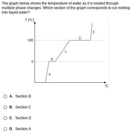 SOLVED: 'The graph below shows the temperature of water as it is heated ...