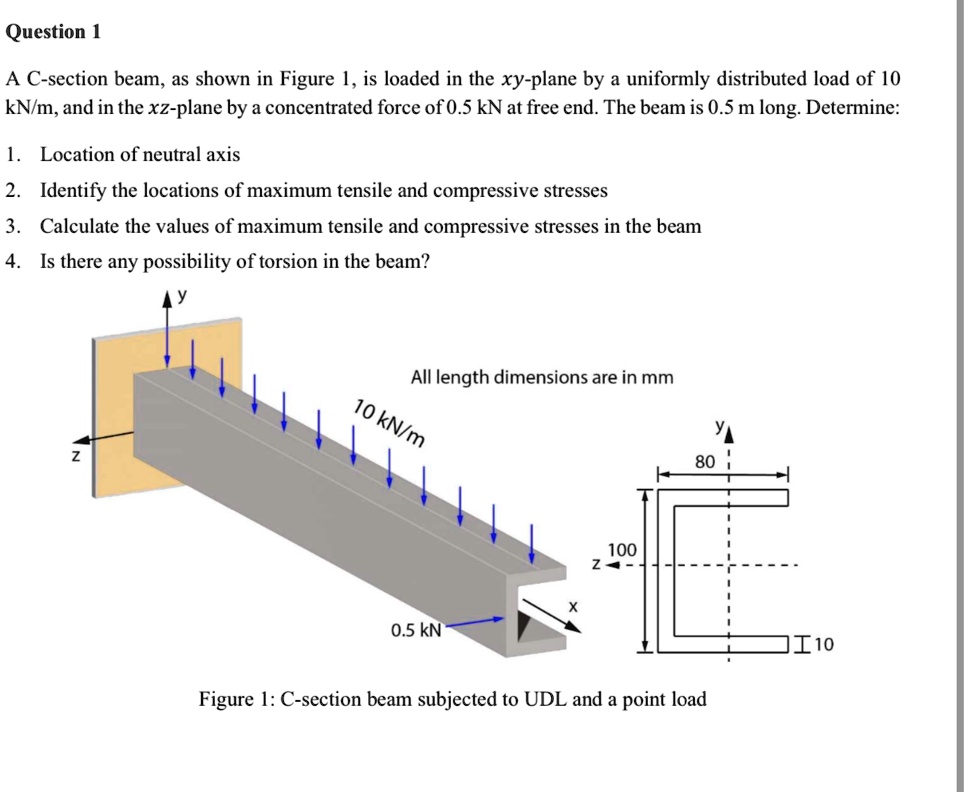 Question 1 A C-section beam, as shown in Figure 1, is loaded in the xy ...