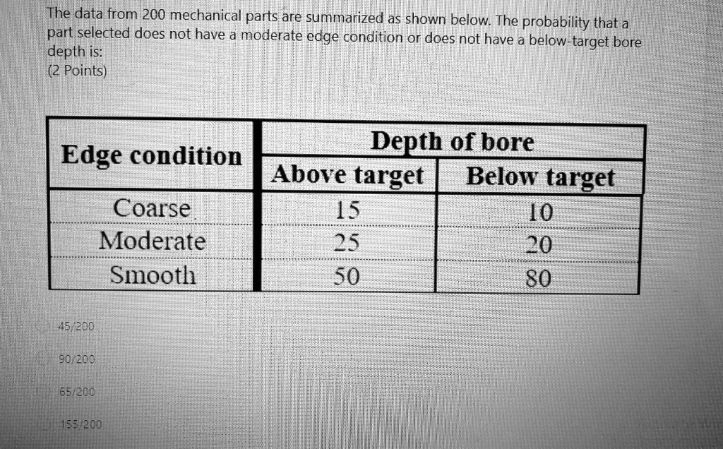 The data from 200 mechanical parts are summarized as shown below The probability that part ...