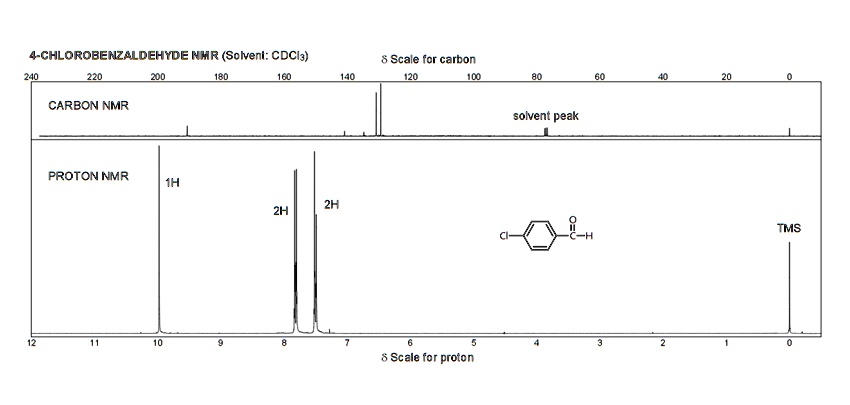 4 chlorobenzaldehyde nmr solveni cdcia scale carbon carbon nmr solvent ...