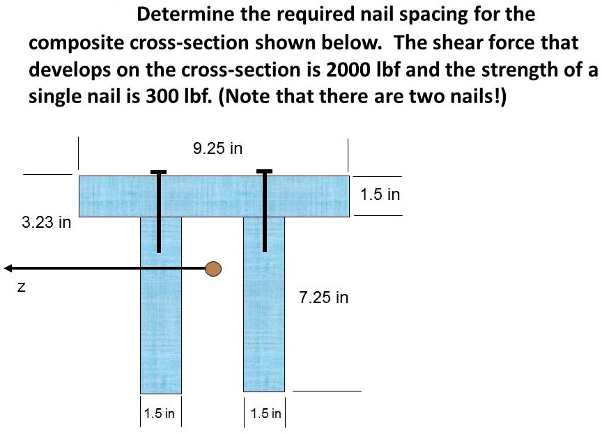 [GET ANSWER] Determine the required nail spacing for the composite ...