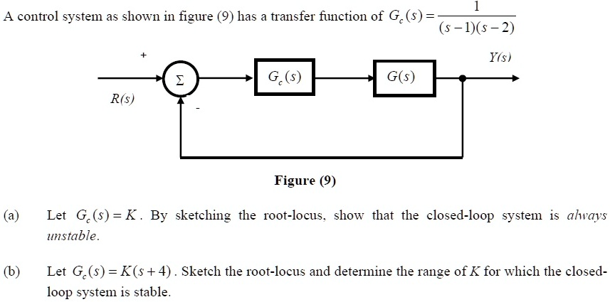 SOLVED: A control system as shown in figure (9) has a transfer function of G. (s) = (s-1)(s-2) Y ...