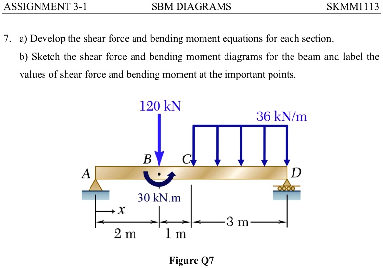 SOLVED: ASSIGNMENT 3-1 SFD AND BMD DIAGRAMS SKMM1113 7. a) Develop the shear force and bending ...