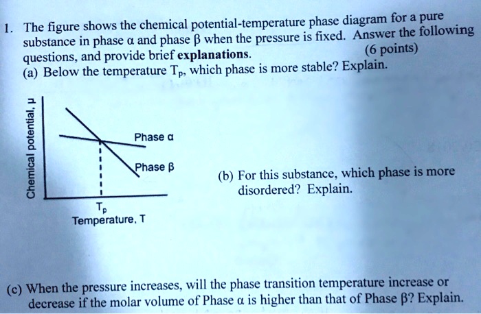 SOLVED: The figure shows the chemical potential-temperature phase ...