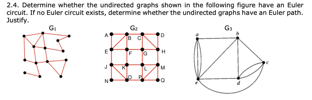 2.4. Determine whether the undirected graphs shown in the following ...