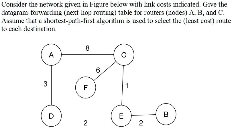 SOLVED: Consider the network given in the figure below with link costs indicated. Give the ...