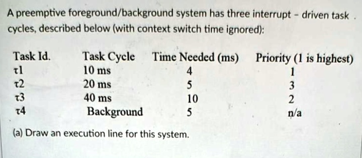 A preemptive foreground/background system has three interrupt - driven ...