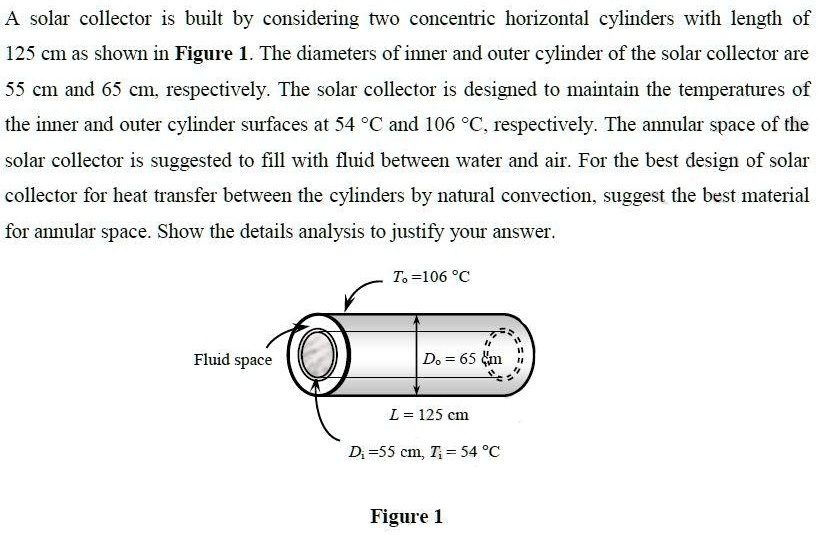 SOLVED: A solar collector is built by considering two concentric ...