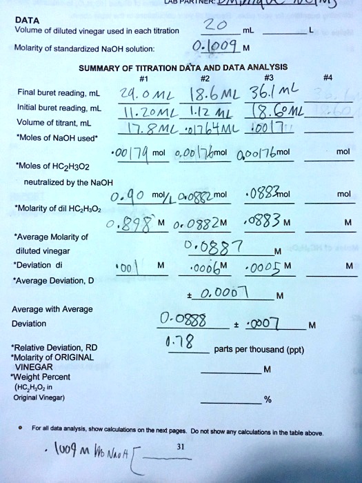 data zo volume of diluted vinegar used each titration molarity of standardized naoh solution ...