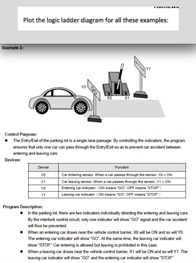 Plot the logic ladder diagram for all these...