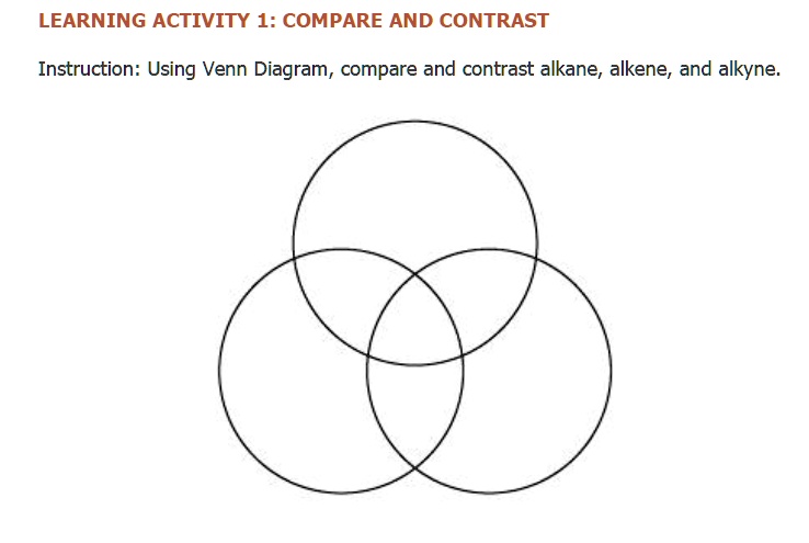SOLVED: ' LEARNING ACTIVITY 1: COMPARE AND CONTRAST Instruction: Using ...