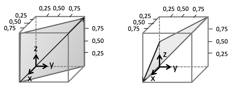 SOLVED: State the Miller indices for the crystallographic planes and ...