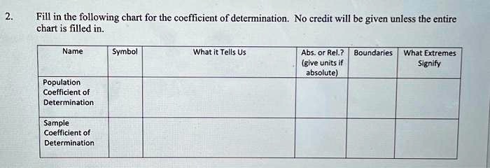 SOLVED: 2. Fill in the following chart for the coefficient of ...