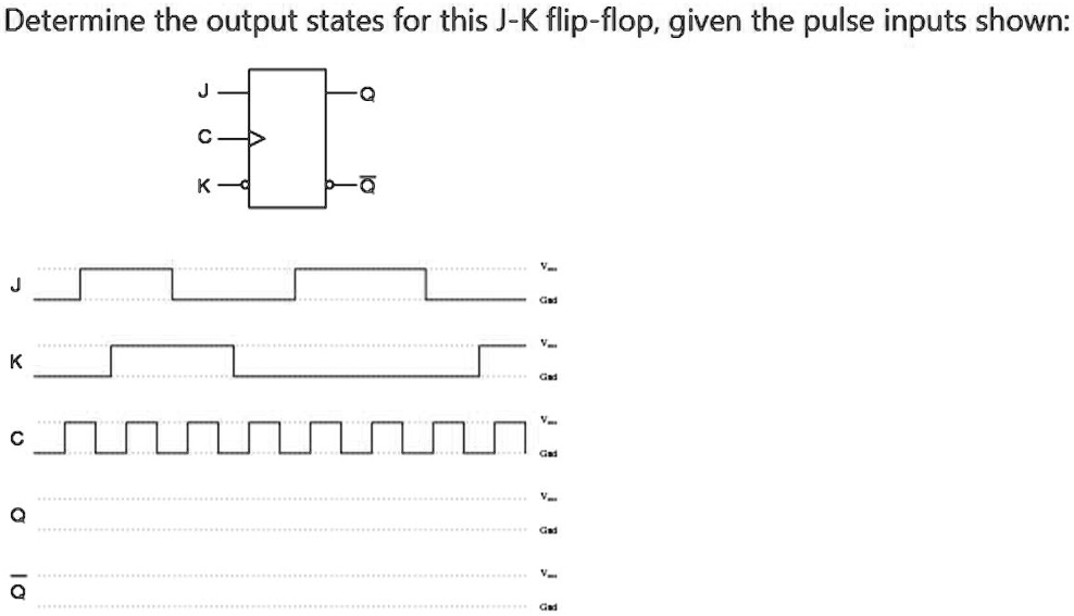 Solved Determine The Output States For This J K Flip Flop Given The Pulse Inputs Shown 5918